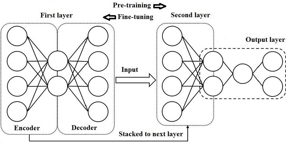 Application of Deep Learning in Predicting the Prognosis of Acute ...
