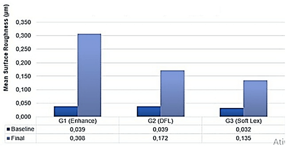The Effect of Three Polishing Systems on the Surface Rugosity of One ...