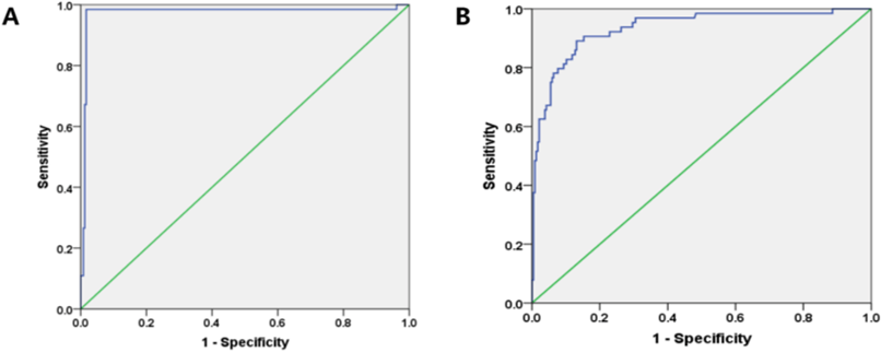 Feasibility of Using eGFR to Diagnose Contrast-Induced Nephropathy in ...